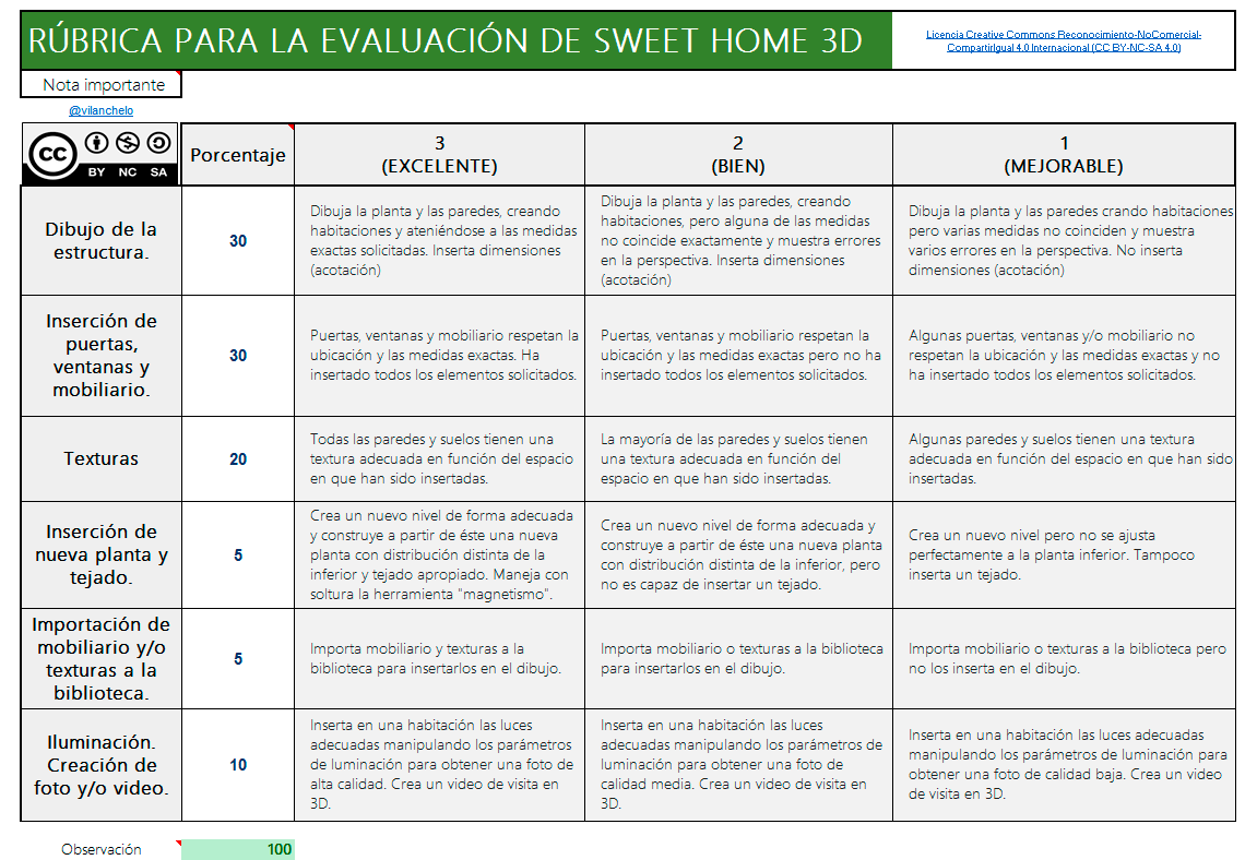 Rúbrica para evaluar Diseño 3D con Sweet Home 3D - Zona mágica. Blog ...