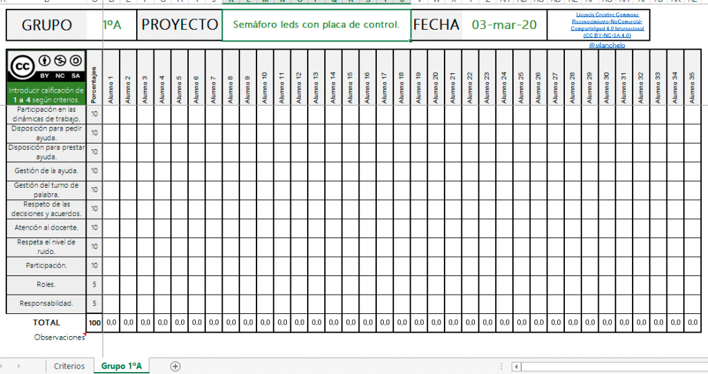 Rúbrica para la evaluación del trabajo cooperativo individual y grupal