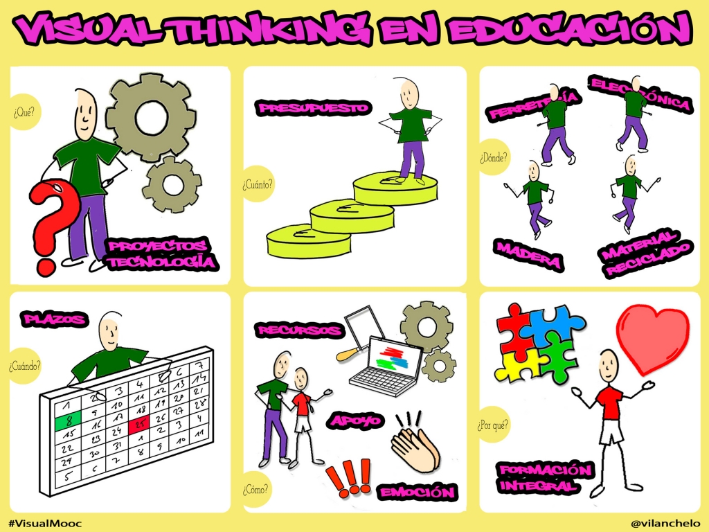 Visual Thinking. Unidad 2.2: Comenzando con la biblioteca visual.